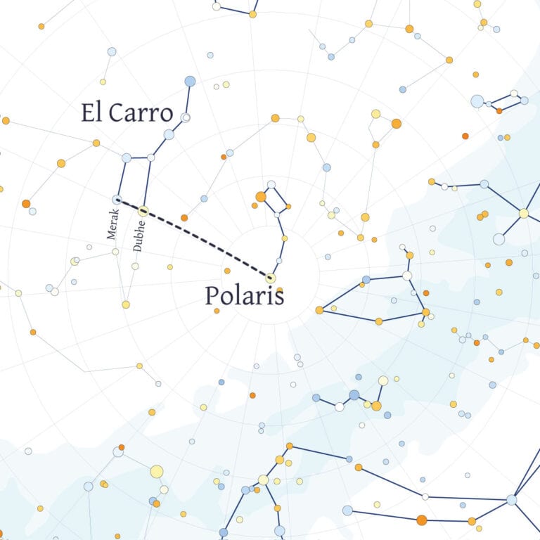 Cómo encontrar el norte: Guía práctica para principiantes